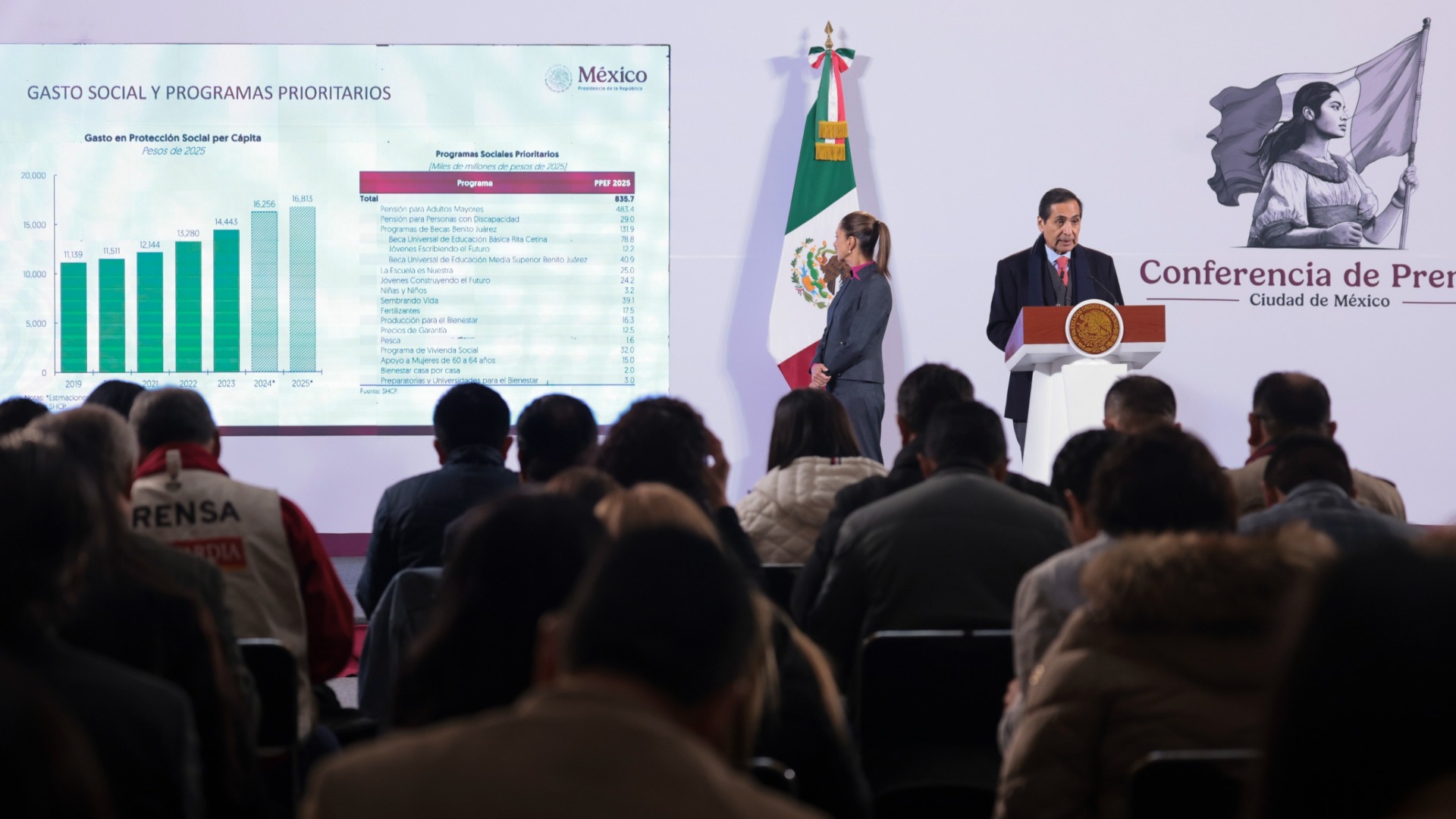 Paquete Económico 2025: Las Prioridades del Gobierno de México en ...