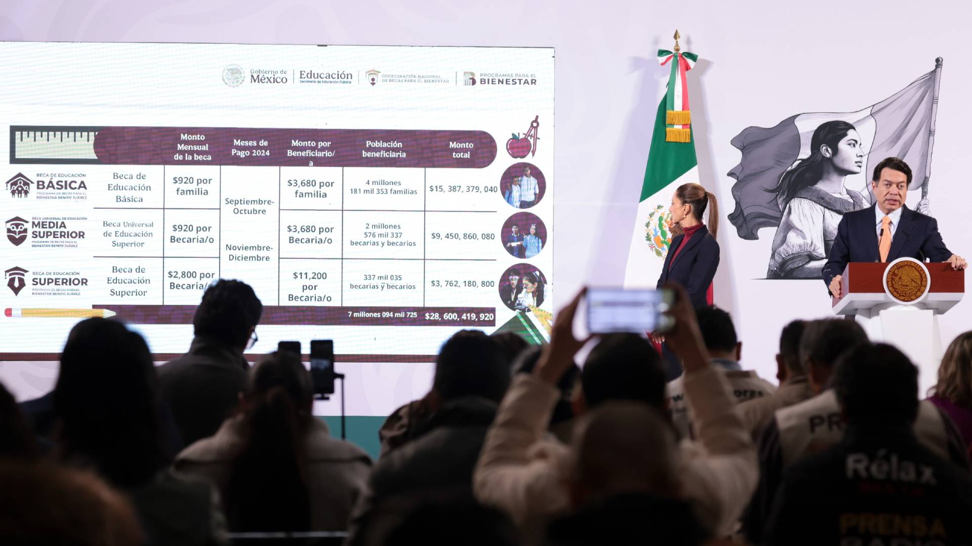 Calendario de Pagos Becas Benito Juárez 2024 por Letra: Día de ...