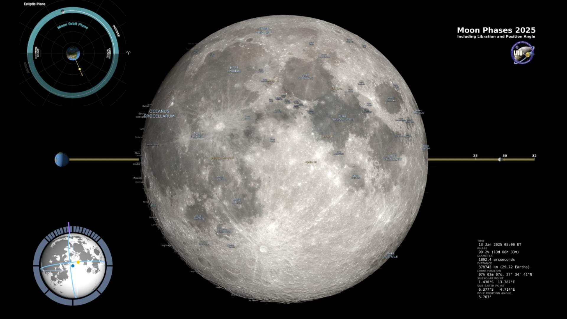¿Cómo se Verá la Luna el Día de Mi Cumpleaños en 2025? NASA Te Muestra ...