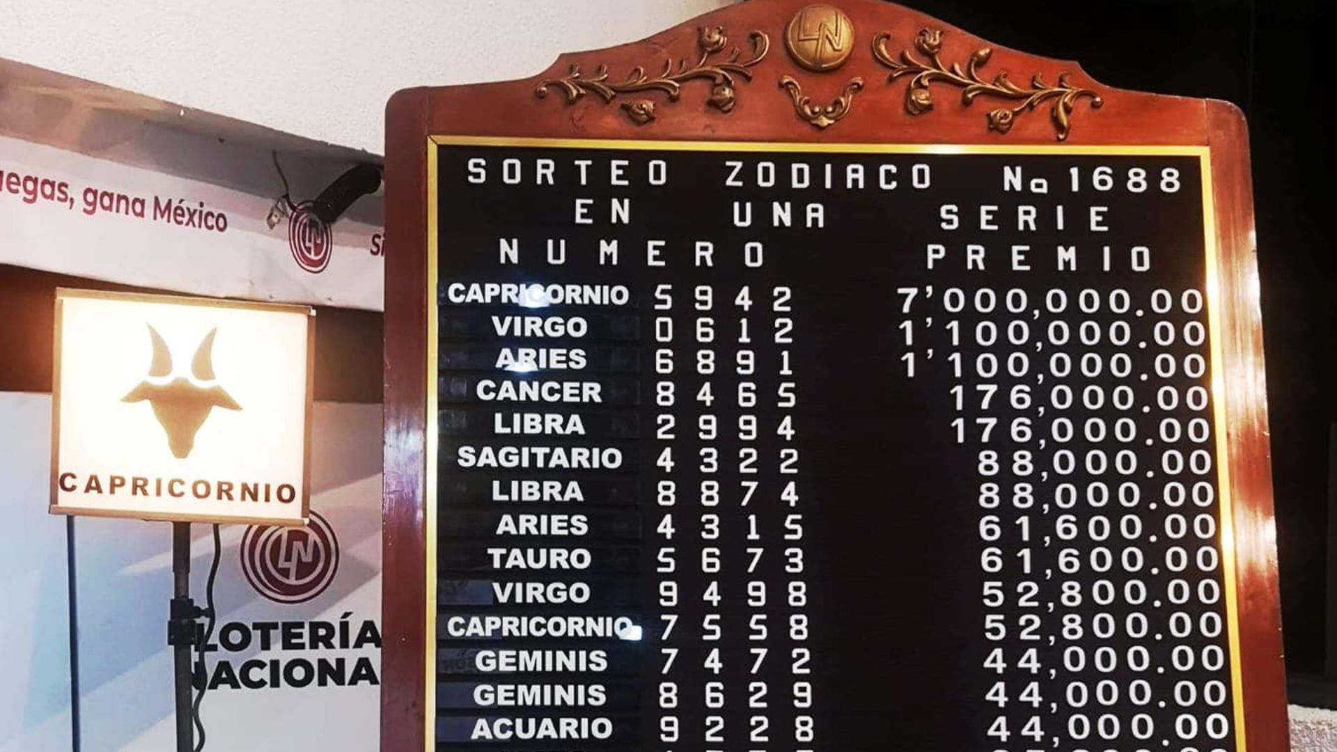 ¿Dónde Cayó el Premio Mayor del Sorteo Zodiaco 1688 de Lotería Nacional ...