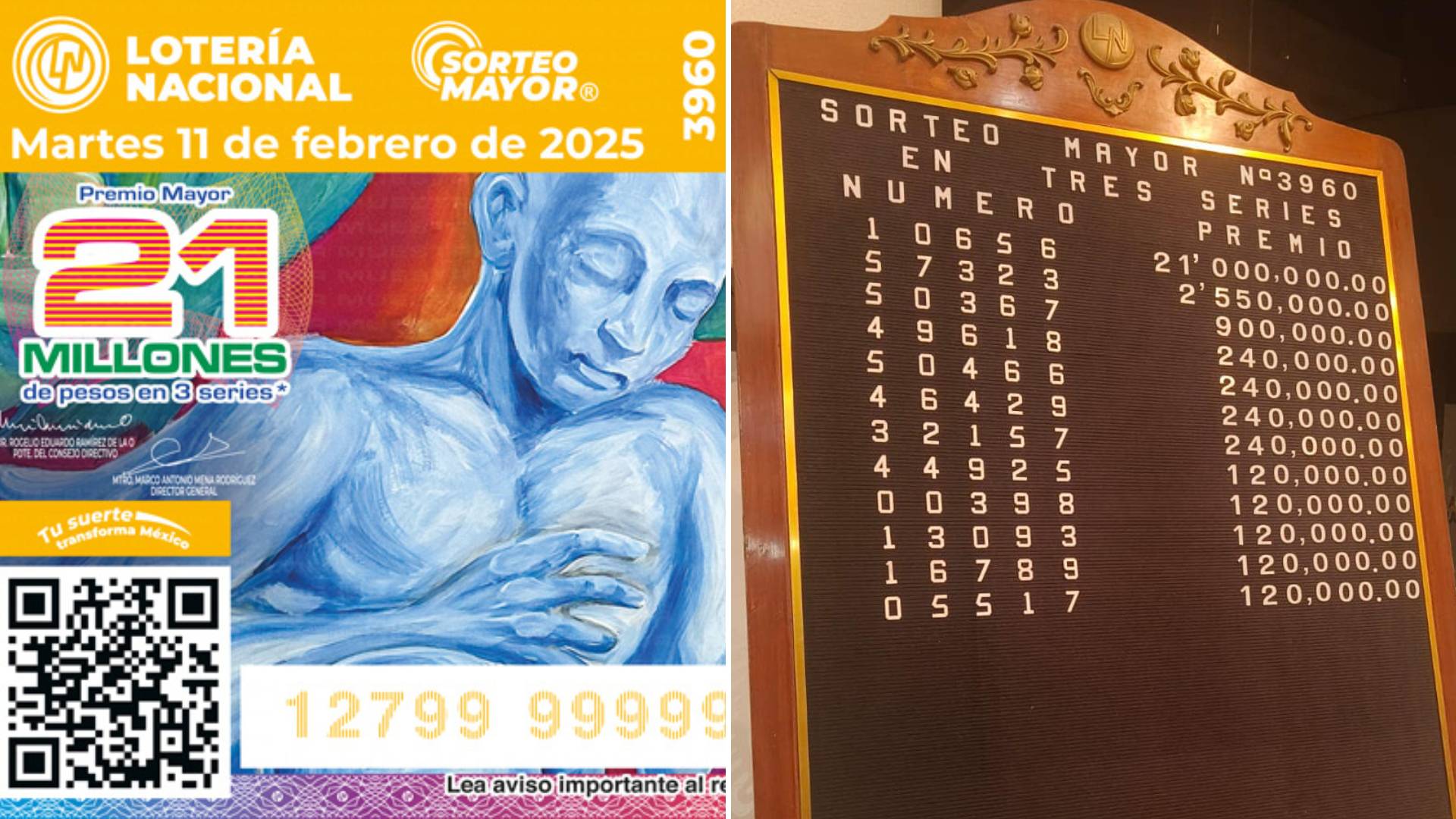 ¿Dónde Cayó el Premio Mayor de la Lotería Nacional del 11 de Febrero ...