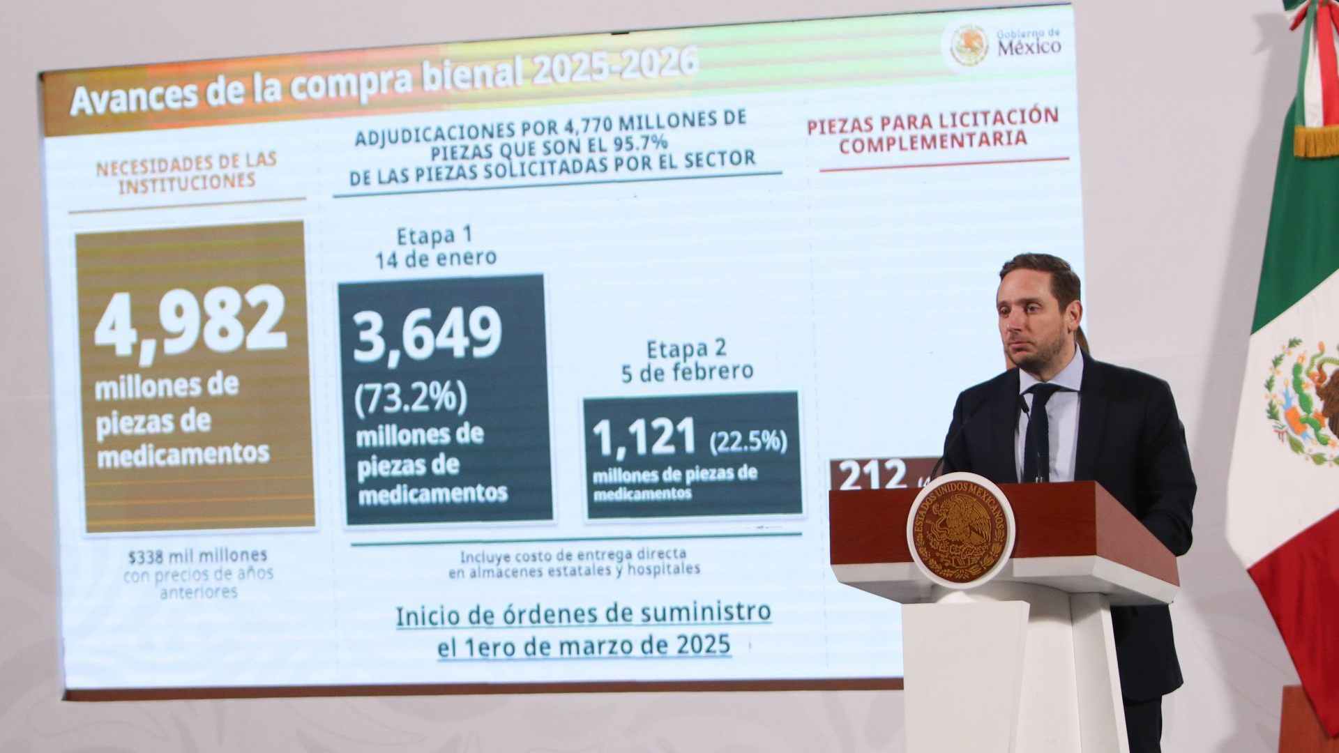 Nuevos Hospitales del IMSS-Bienestar: Estas Son las 20 Clínicas que se ...