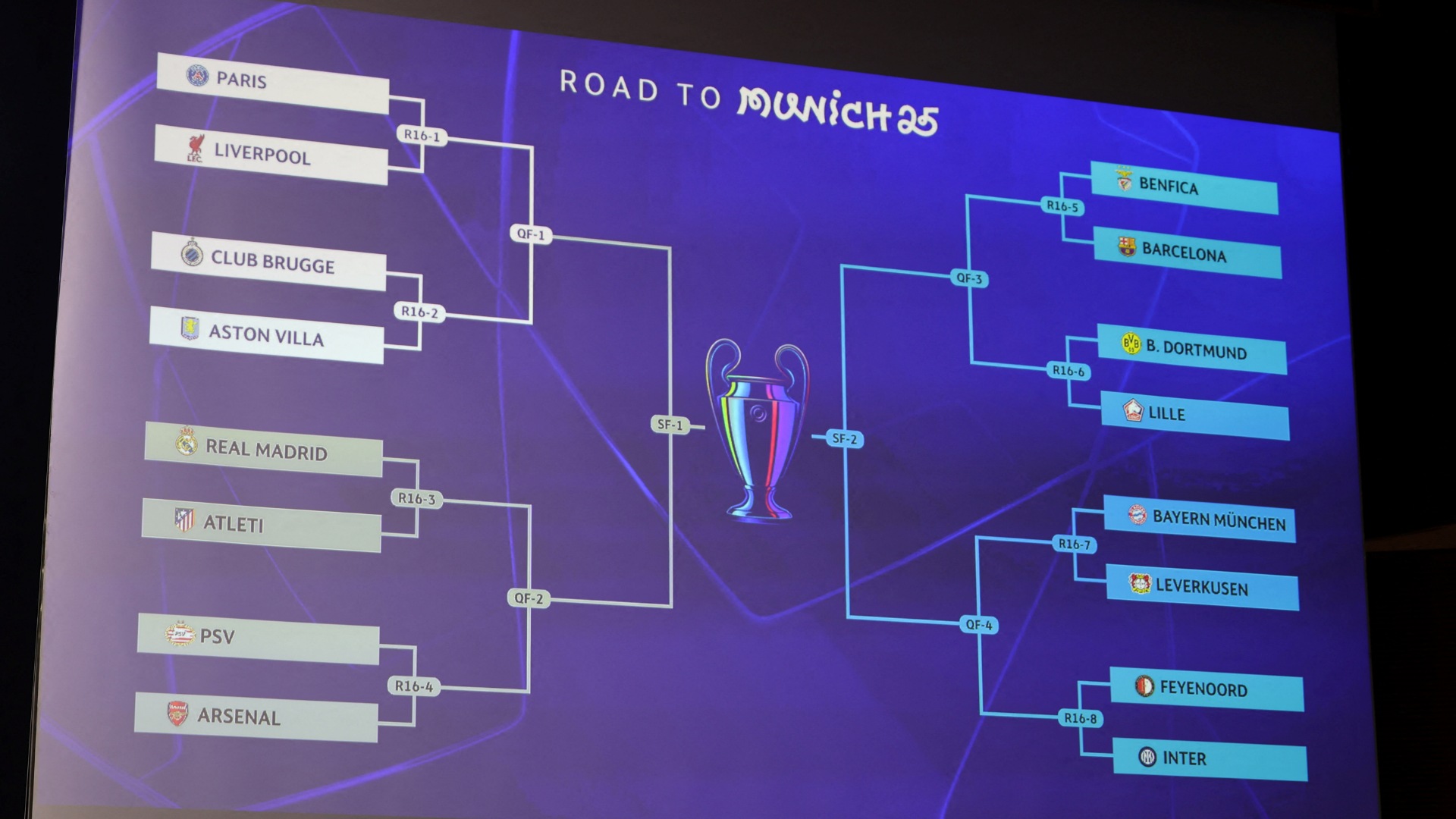 ¿Cómo Quedaron los Octavos de Final de la Champions League 2025? Estos Partidos Definió el ...