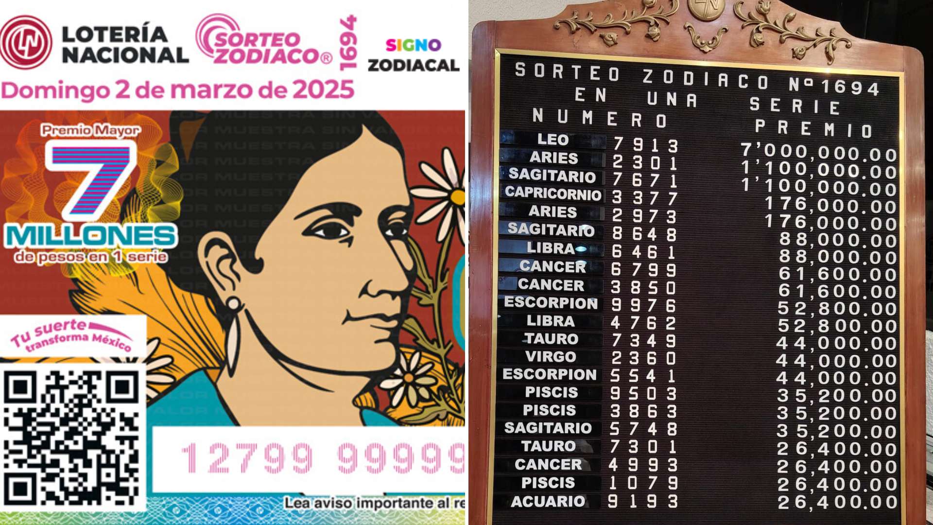 ¿Dónde Cayó el Premio Mayor del Sorteo Zodiaco 1694 de la Lotería ...