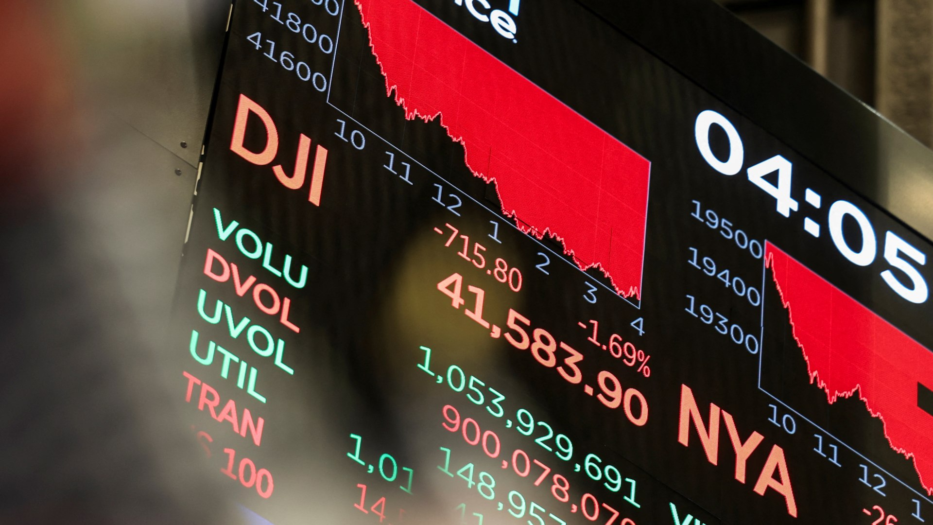 Lunes Negro Hoy para Economía Mundial: Bolsas Internacionales Vuelven a Caer por Guerra ...