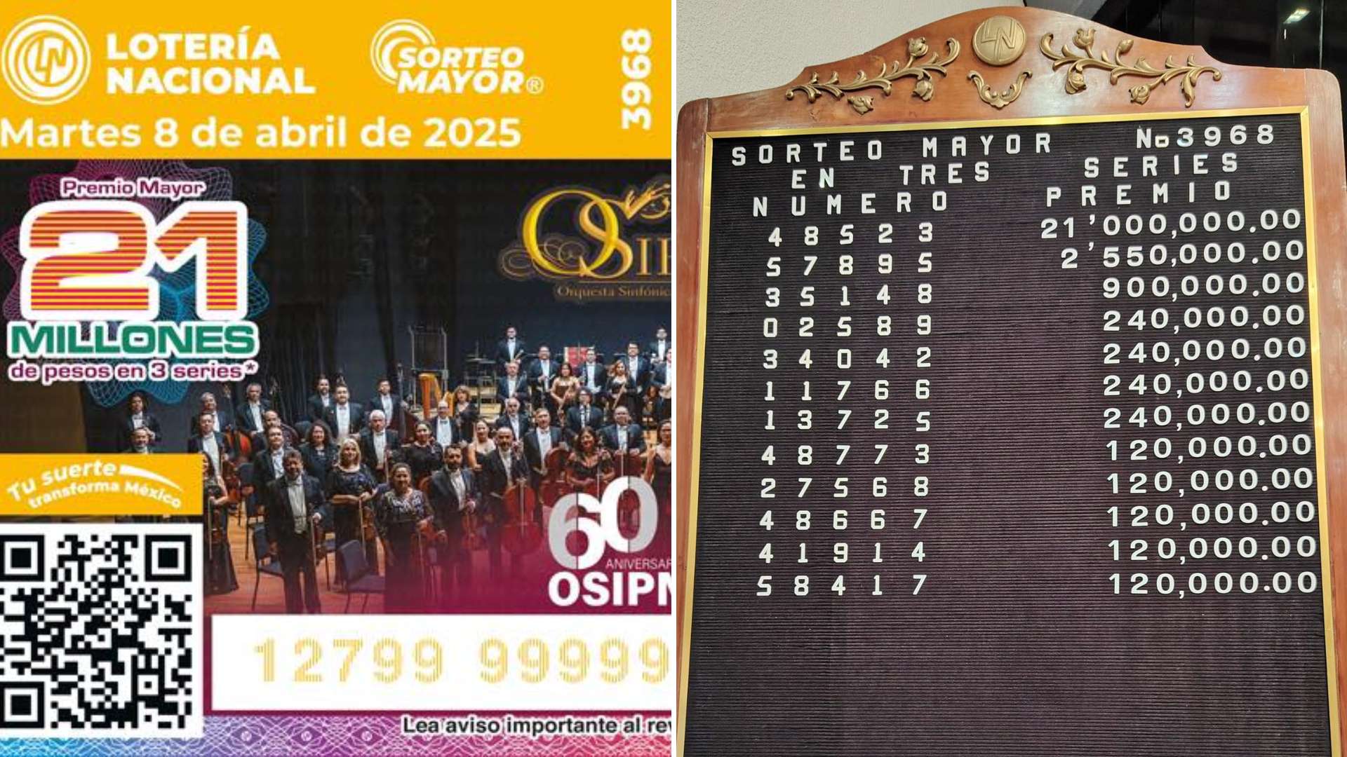 ¿Dónde Cayó Premio Mayor de 21 Millones? Ganador Sorteo Mayor 3968 de ...