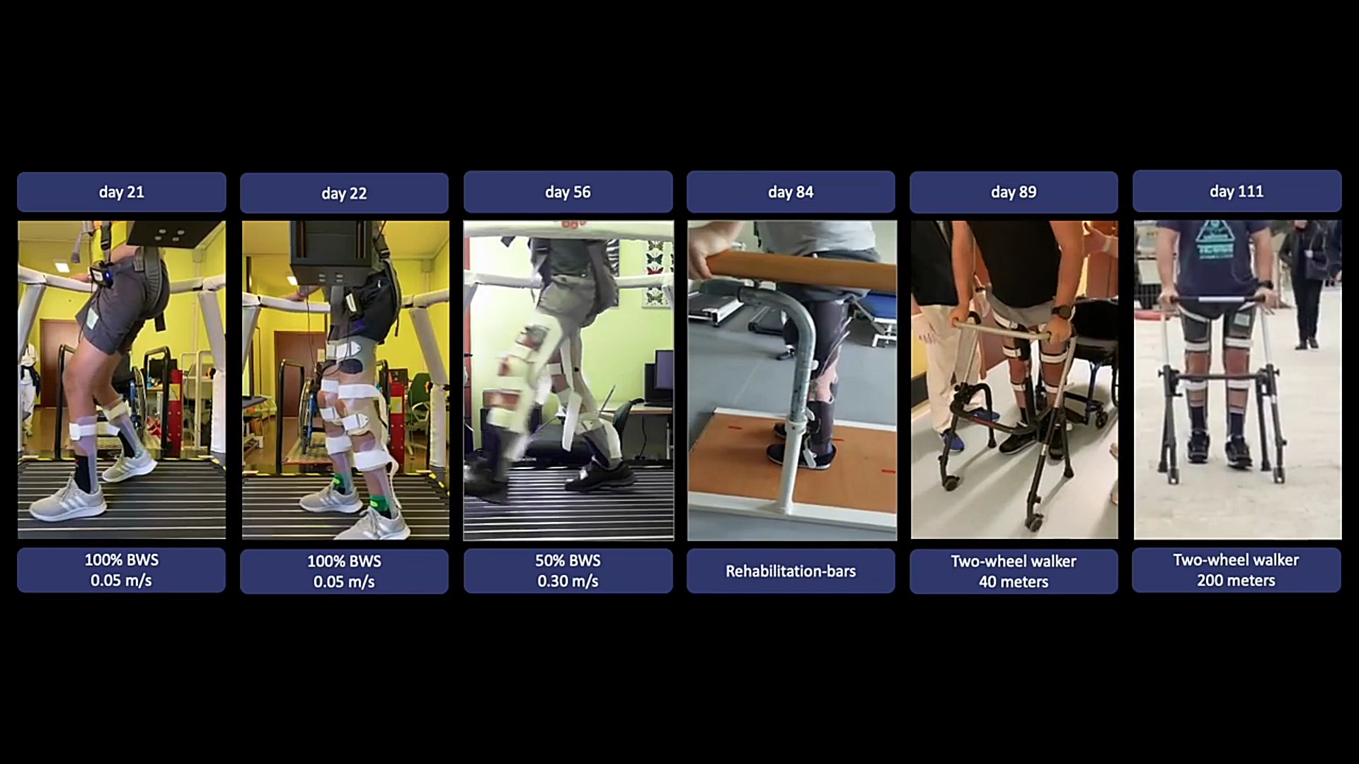 Paciente Parapléjico Vuelve a Caminar Luego de 4 años: ¿Cómo la ...