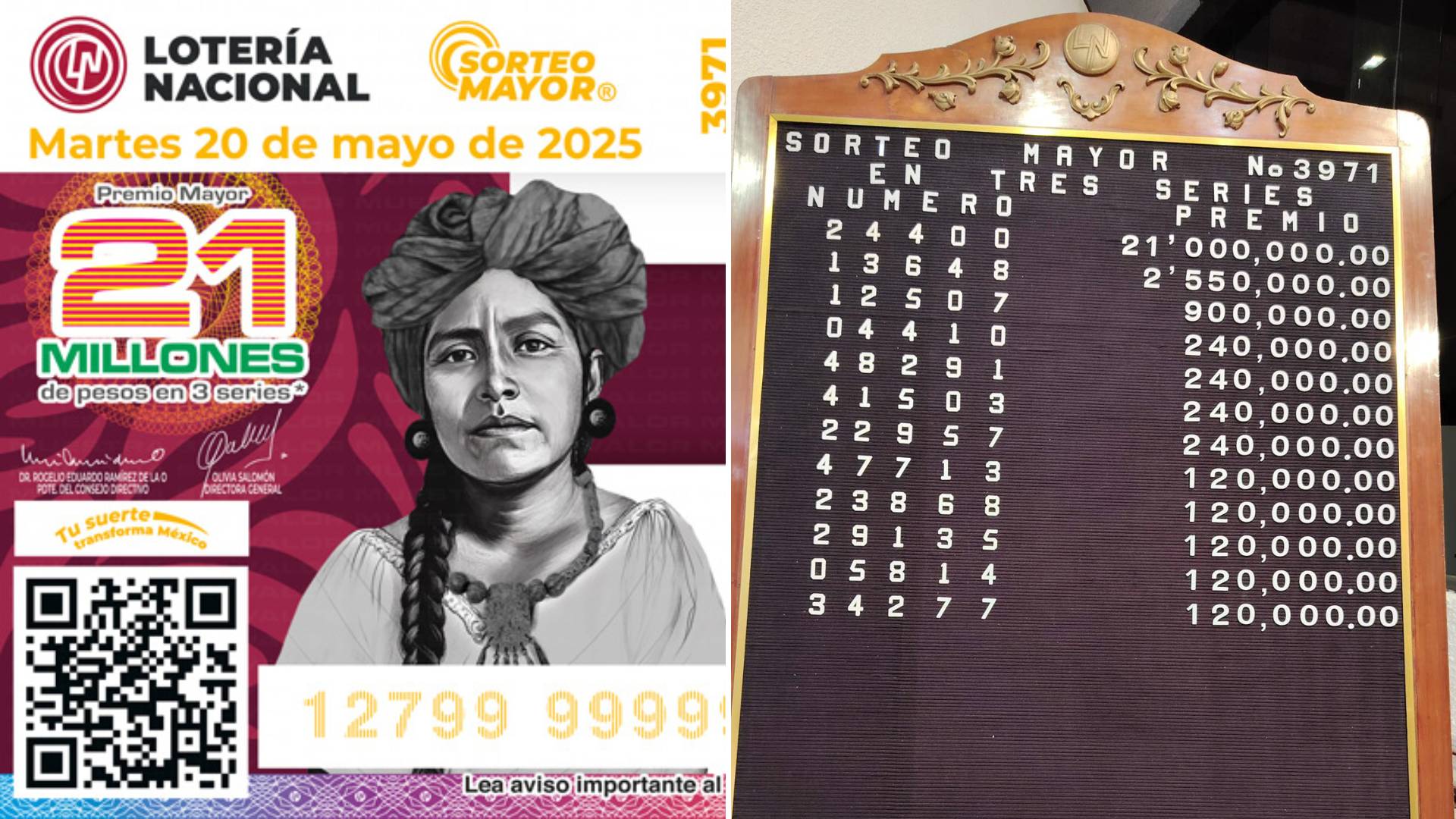 Sorteo Mayor 3971: ¿Dónde Cayó Premio Mayor de Lotería Nacional 20 de ...