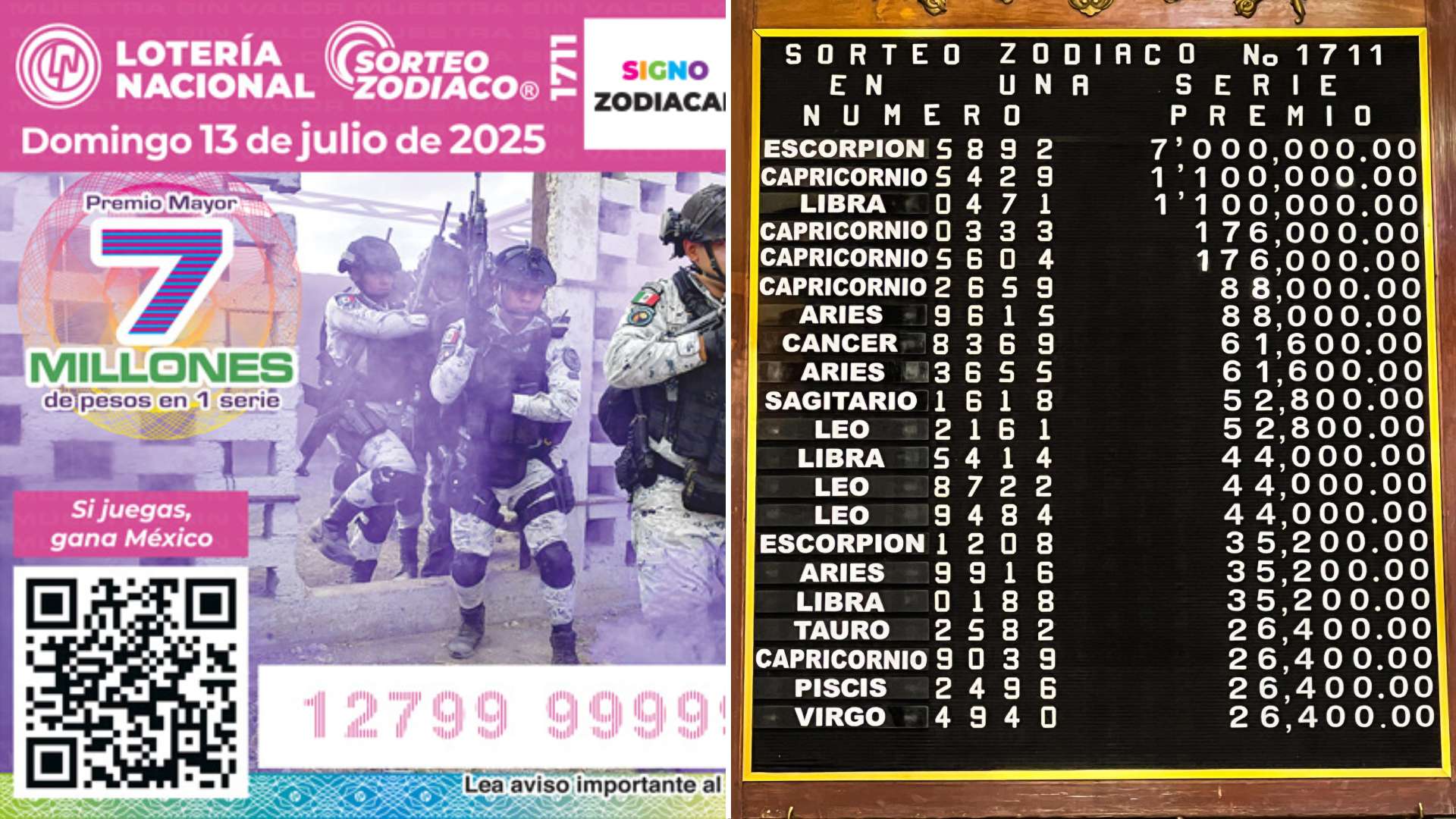 ¿Dónde Cayó Premio Mayor? Boleto Ganador de la Lotería Nacional 13 de ...