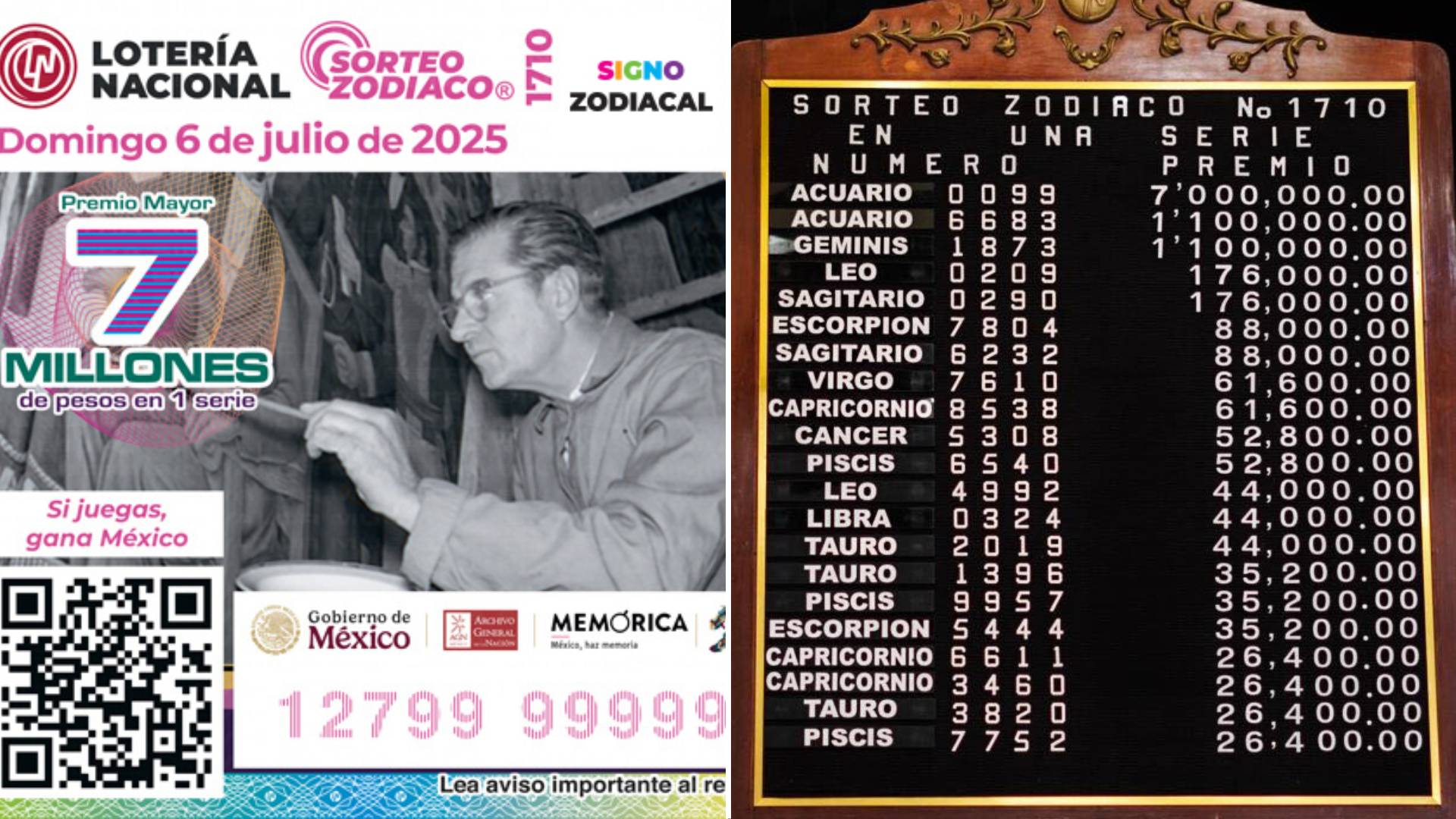 ¿Dónde Cayó? Premio Mayor de Lotería Nacional 6 de Julio 2025: Así ...
