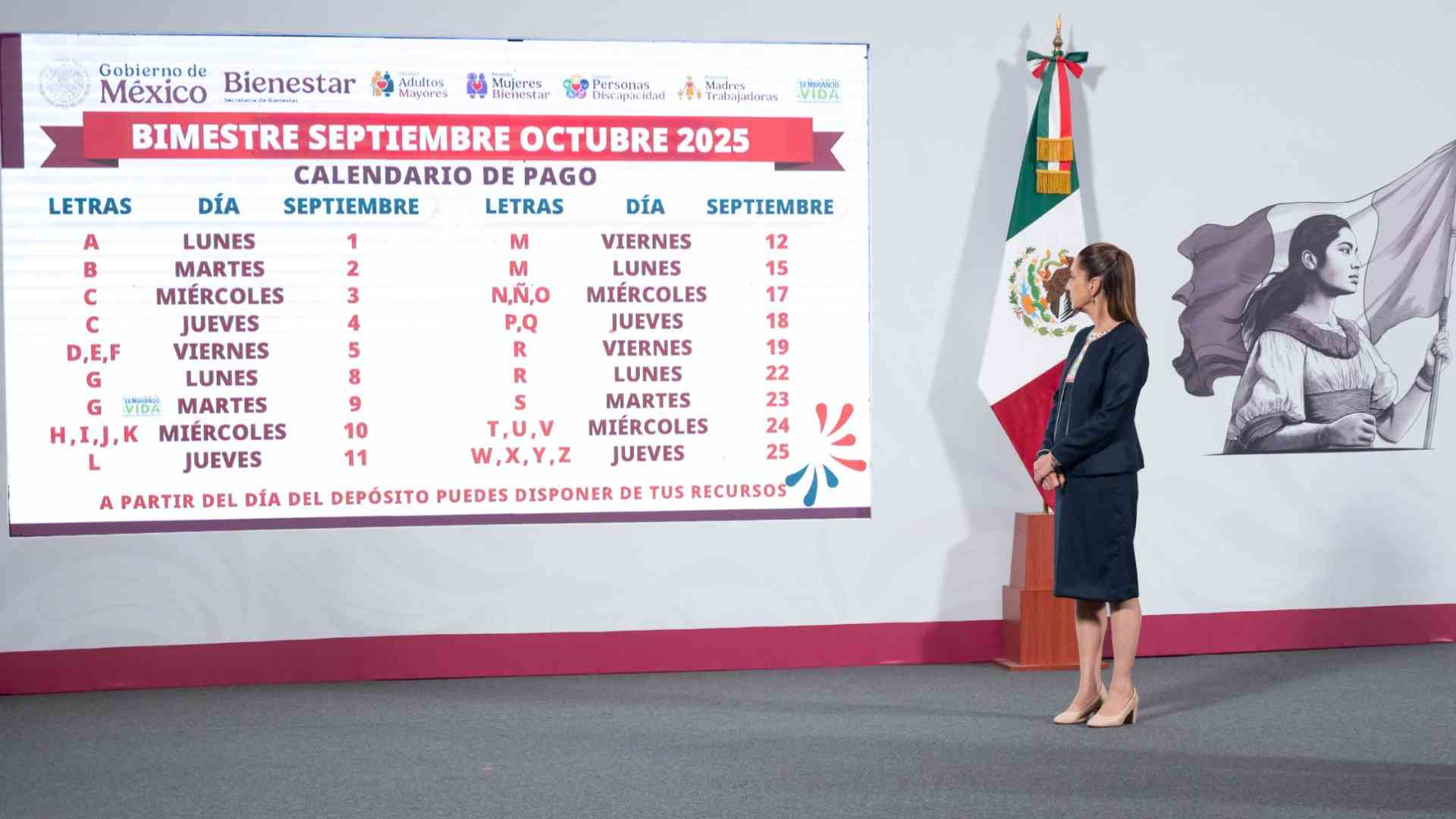 Programas del Bienestar, Garantizados en Paquete Económico de 2026 de ...