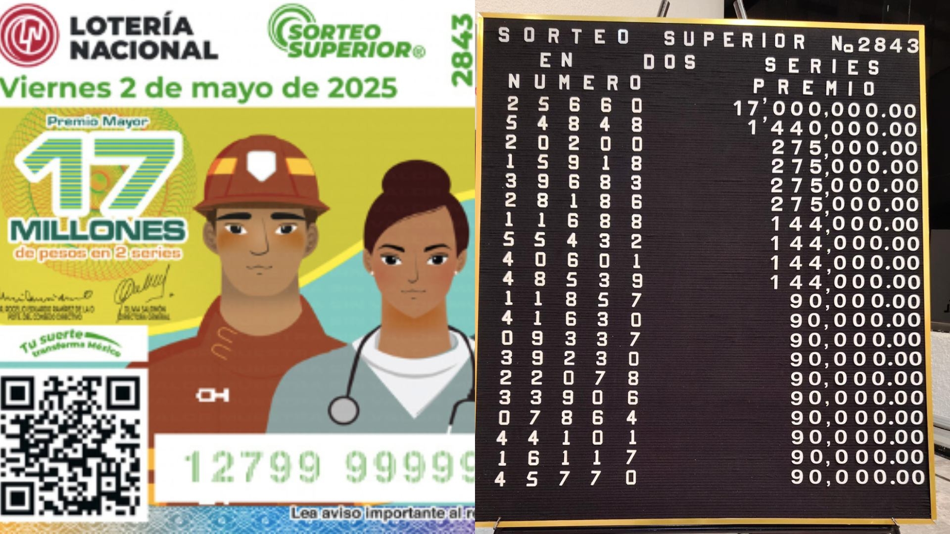 Sorteo Superior 2843: ¿Dónde Cayó el Premio Mayor de la Lotería ...