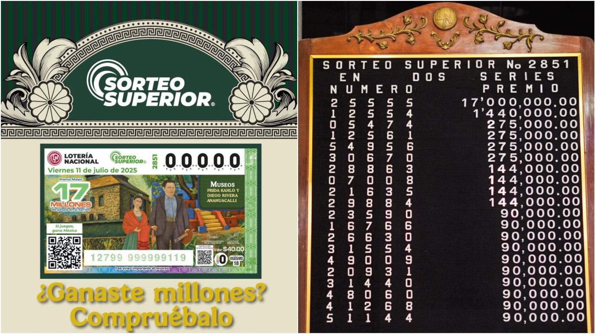 Sorteo Superior 2851: ¿Dónde Cayó Premio Mayor de Lotería Nacional 11 ...