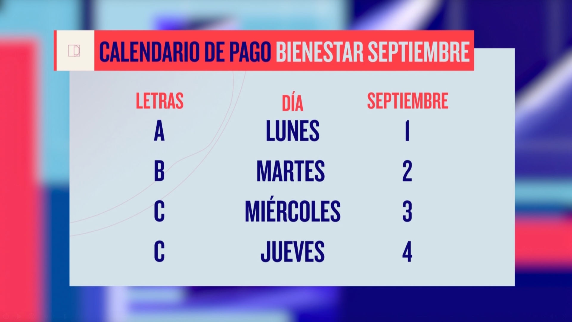 ¿Qué Días Cae Pago de la Pensión Bienestar en Jalisco? Así Es Calendario de Septiembre 2025 ...
