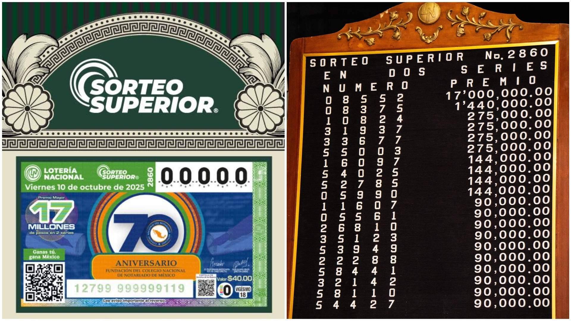 Sorteo Superior 2860: ¿Dónde Cayó Premio Mayor de Lotería Nacional 10 ...
