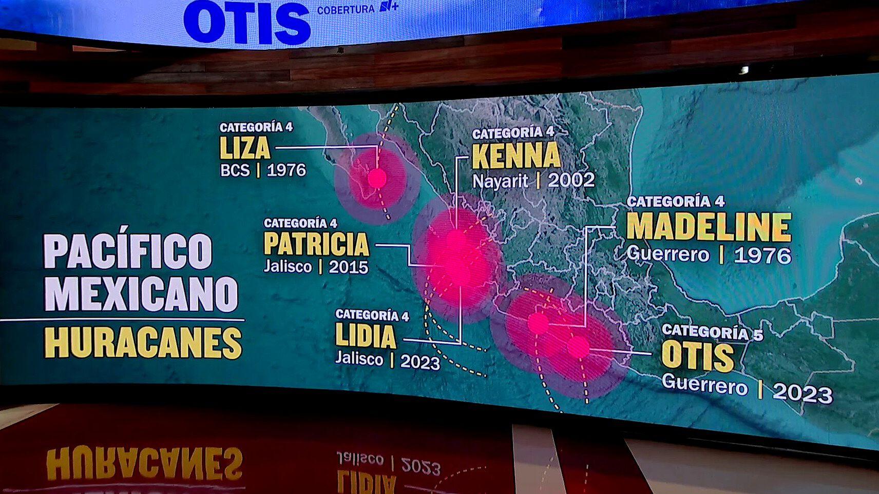¿Cuáles Son los Huracanes Más Poderosos que Han Impactado en el ...