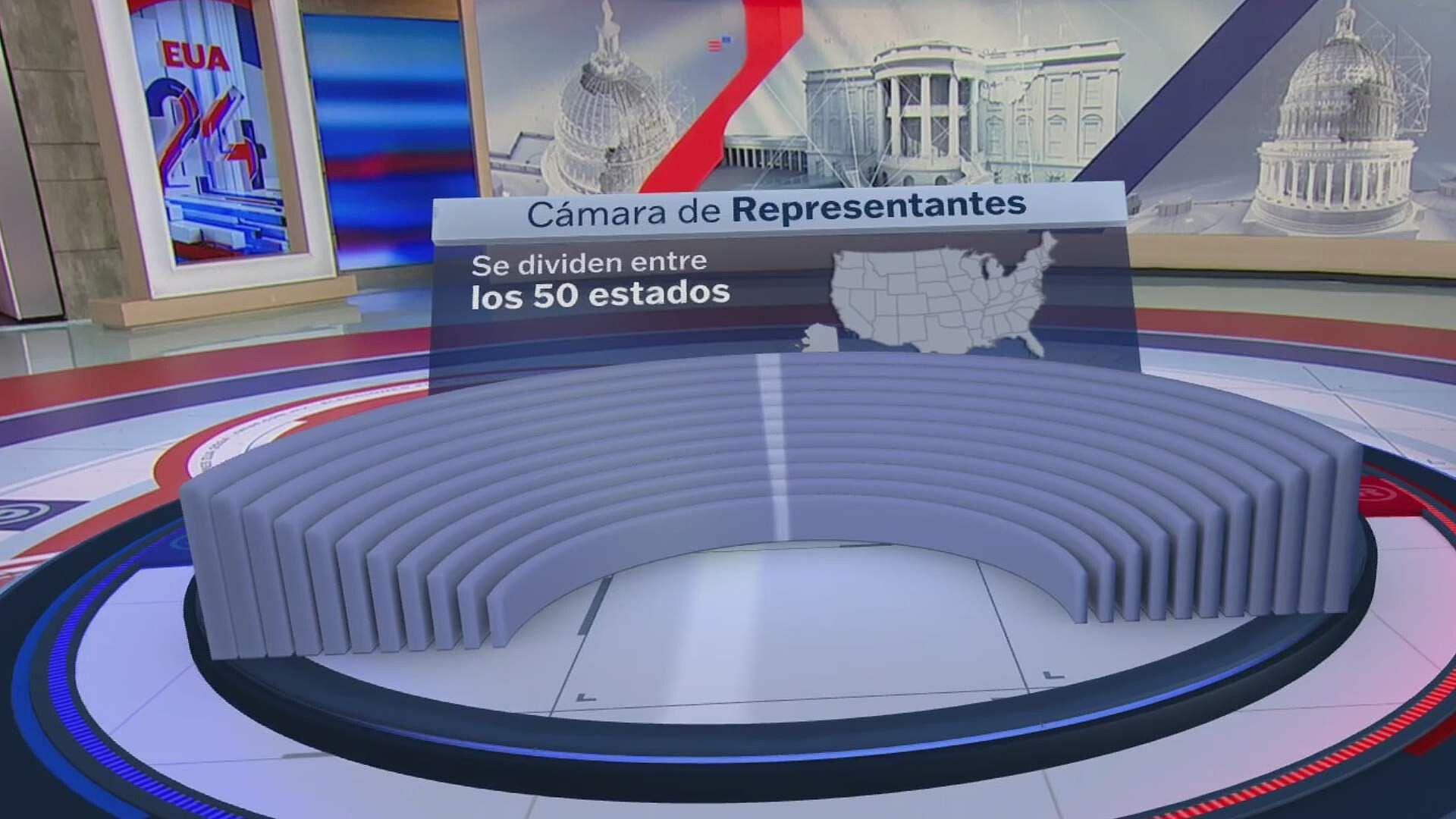 Elecciones Estados Unidos 2024: ¿Cómo Está Conformado el Congreso de ...