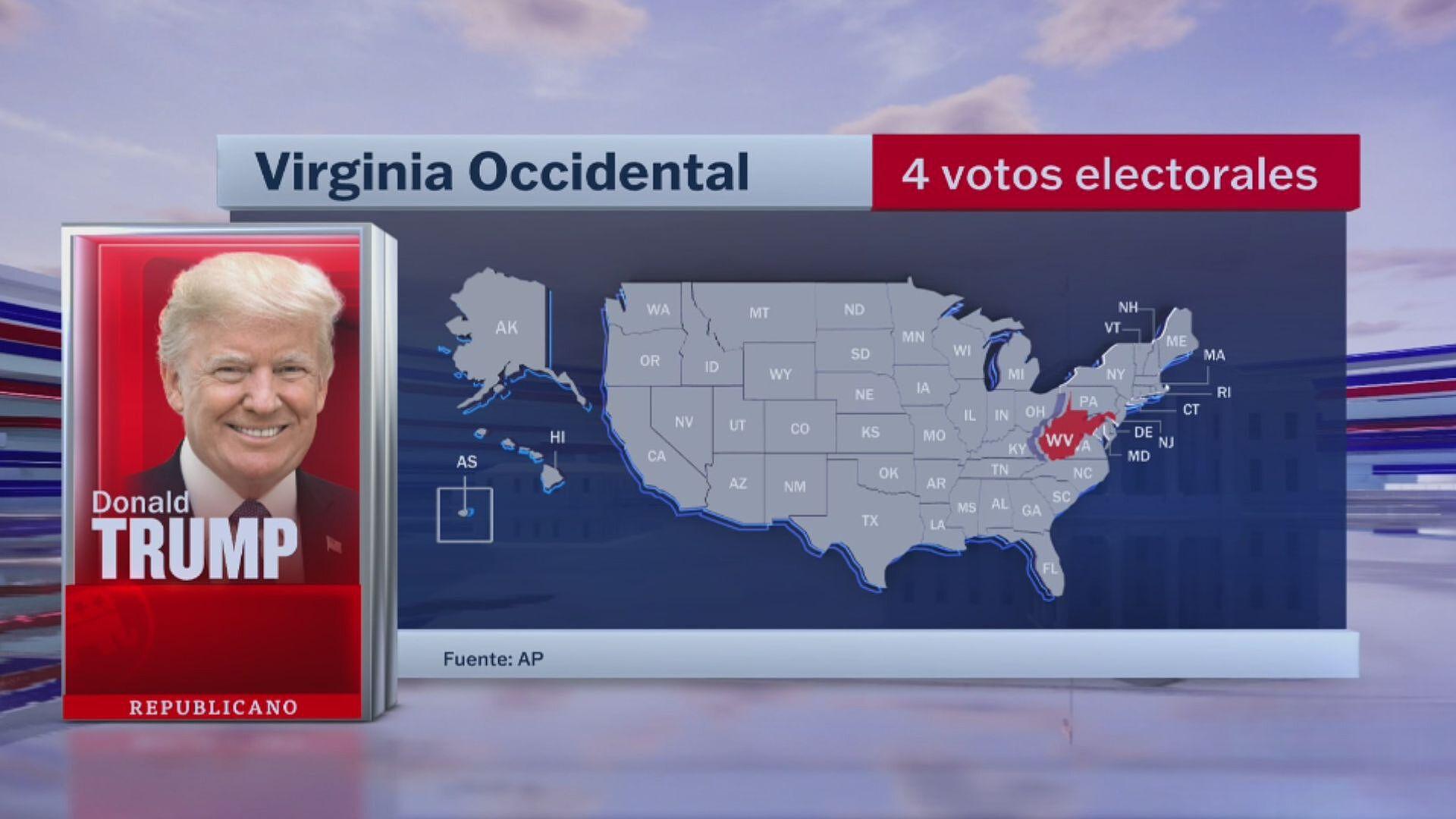 Resultados Elecciones EUA 2024 en Vivo: Virginia Occidental Favorece a ...