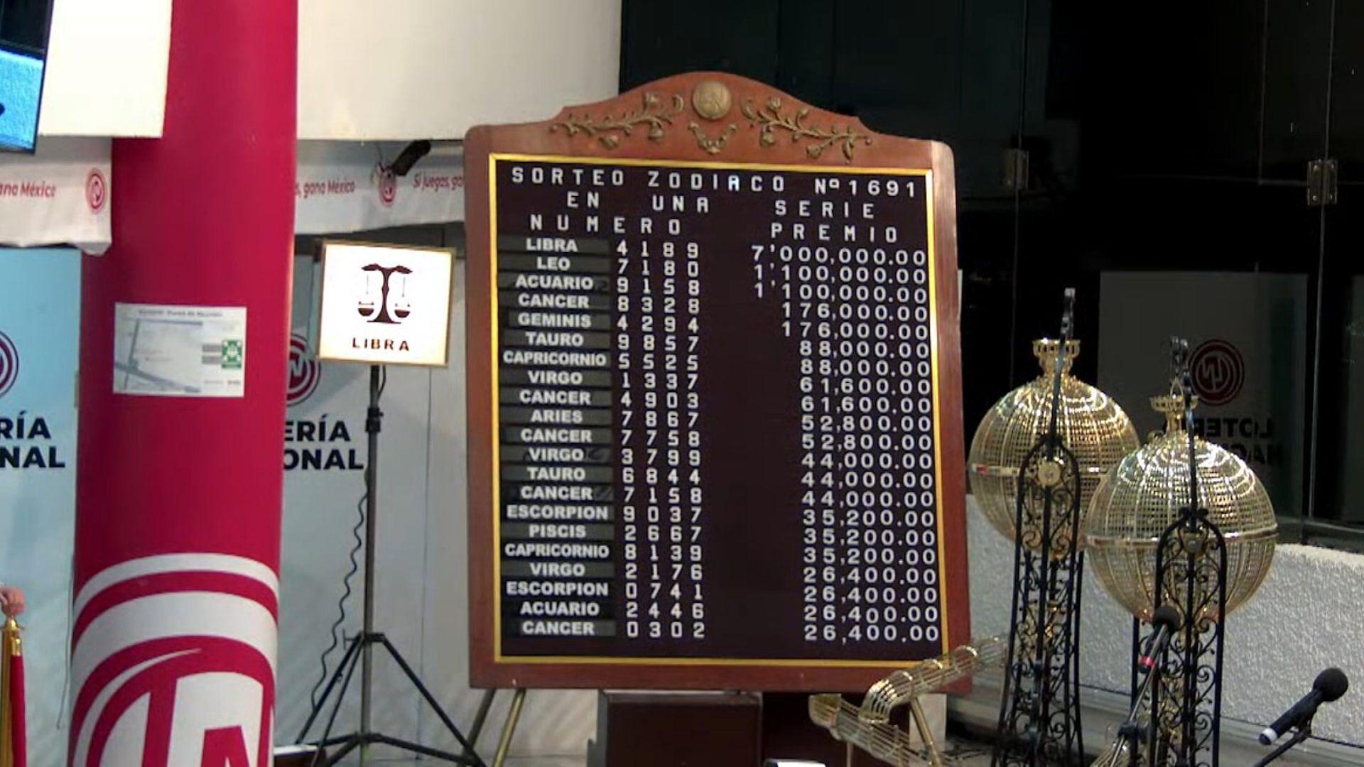 Conoce los Resultados del Sorteo Zodiaco 1691 de la Lotería Nacional del 9 de Febrero del 2025 | N+