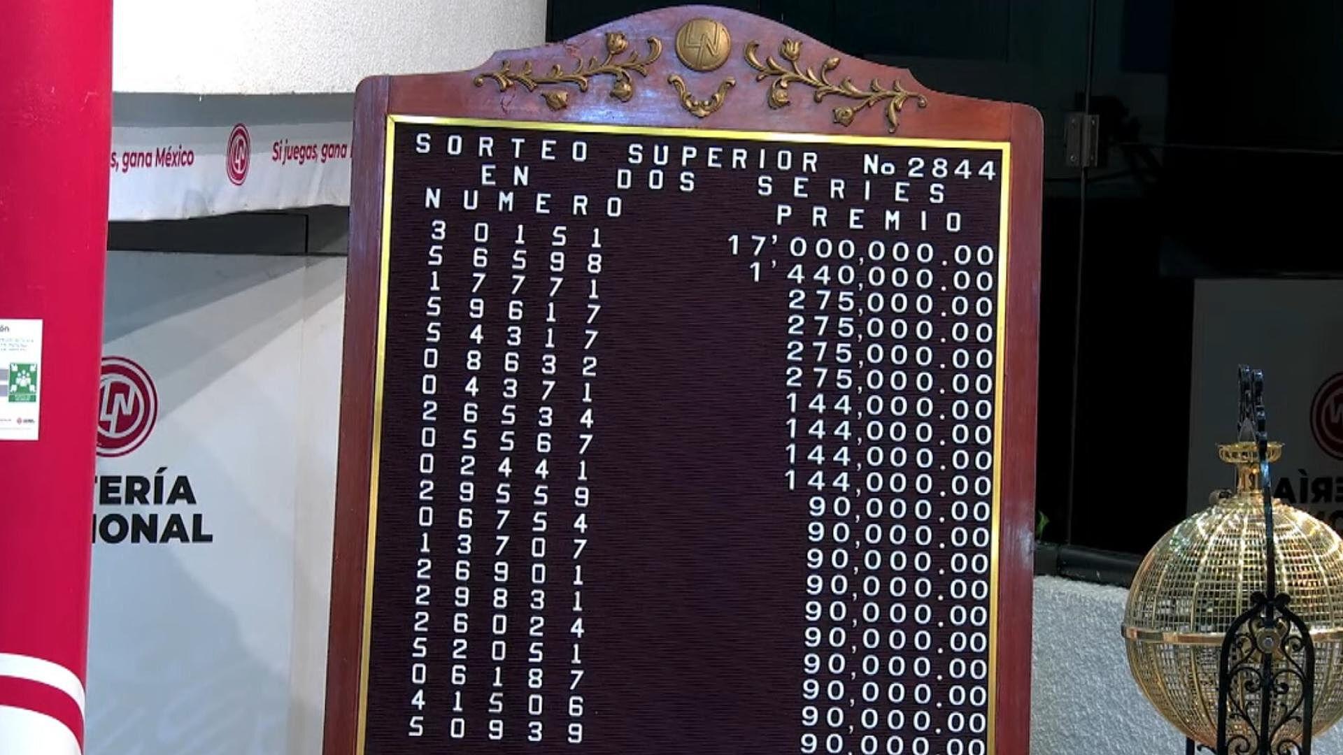 Conoce los Resultados del Sorteo Superior 2844 de la Lotería Nacional ...