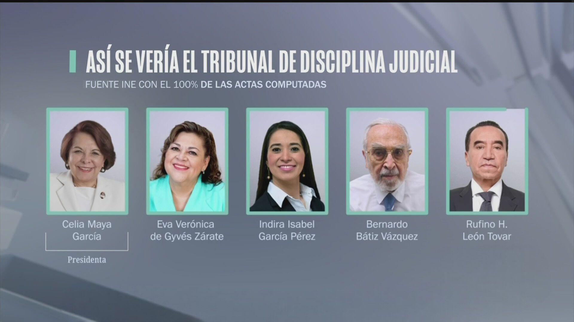 Elecciones 2025: Así se Vería el Tribunal de Disciplina Judicial; Celia ...
