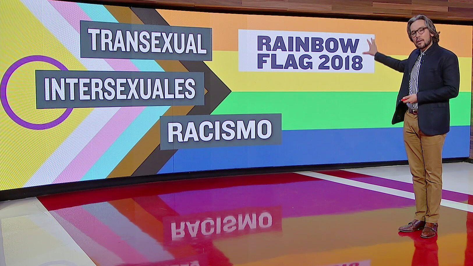 ¿Conoces el significado de los colores y los símbolos de la nueva ...