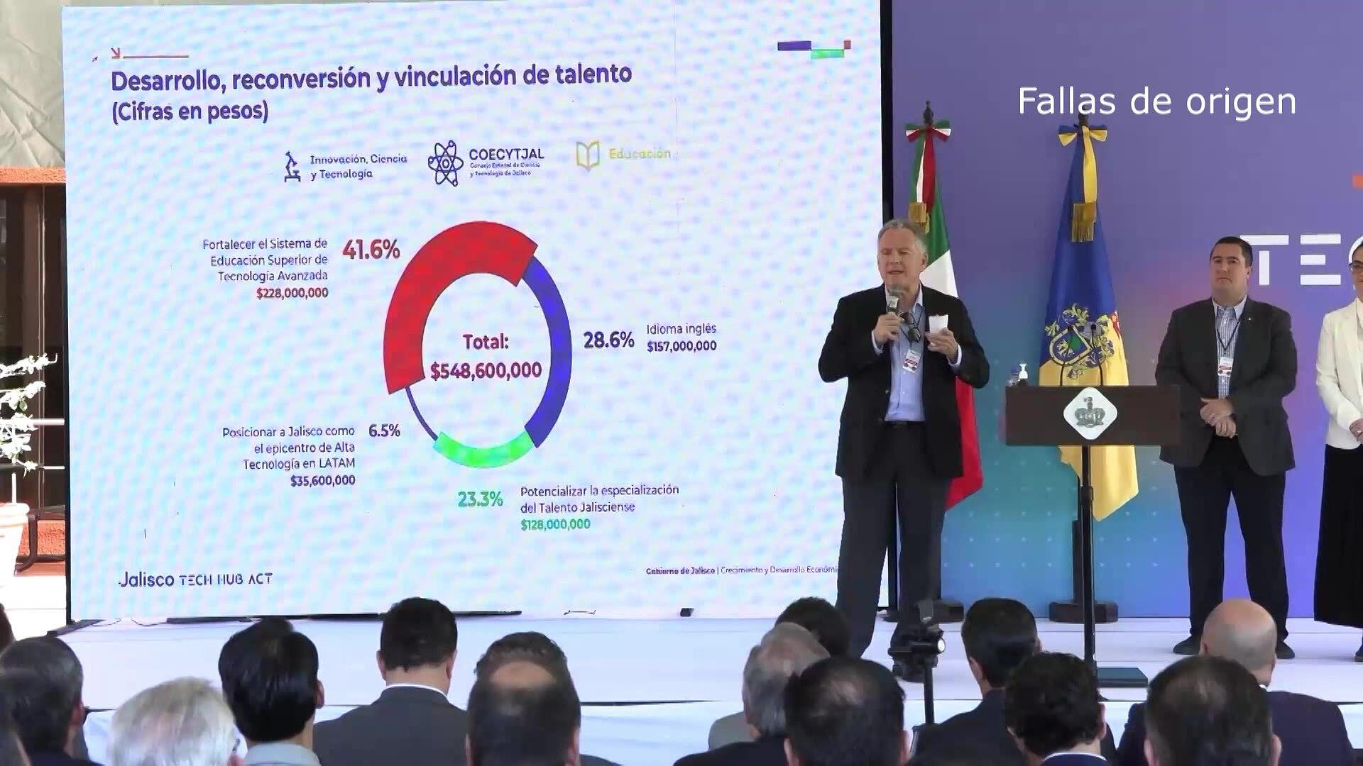 Estos serán los Beneficios de Jalisco Tech Hub