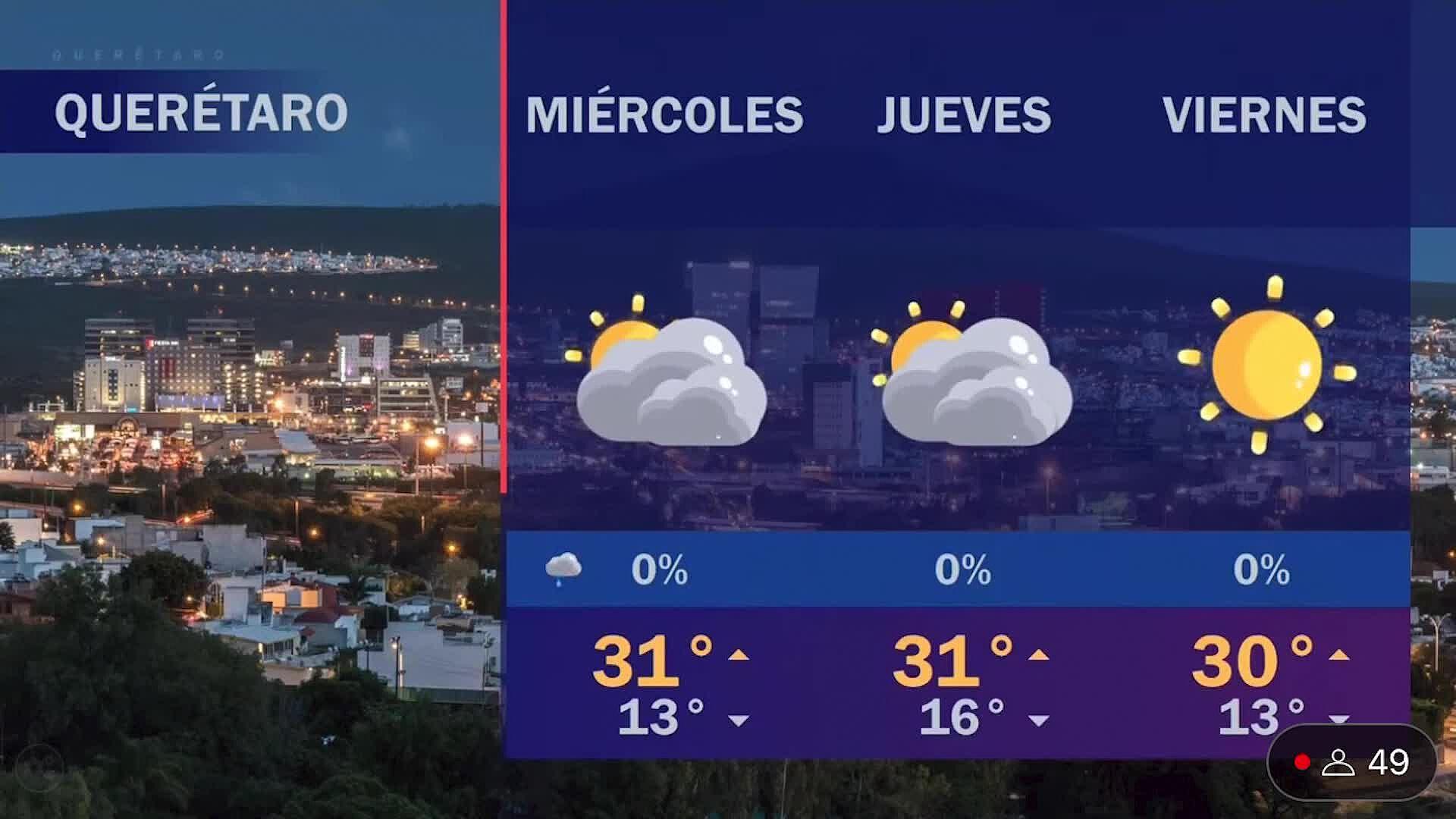 Pronóstico del Clima para Hoy Martes 25 de Abril en Querétaro | N+